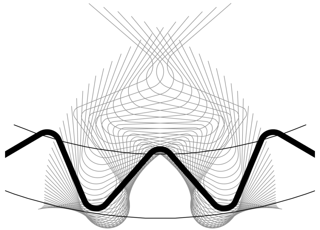 Shape of a Spur Gear