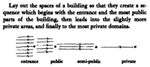 Architecture: Intimacy Gradient